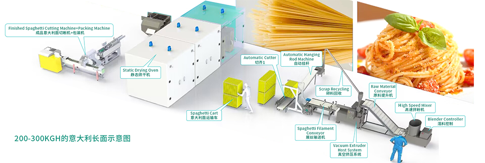 Spaghetti Production Line - Loyal